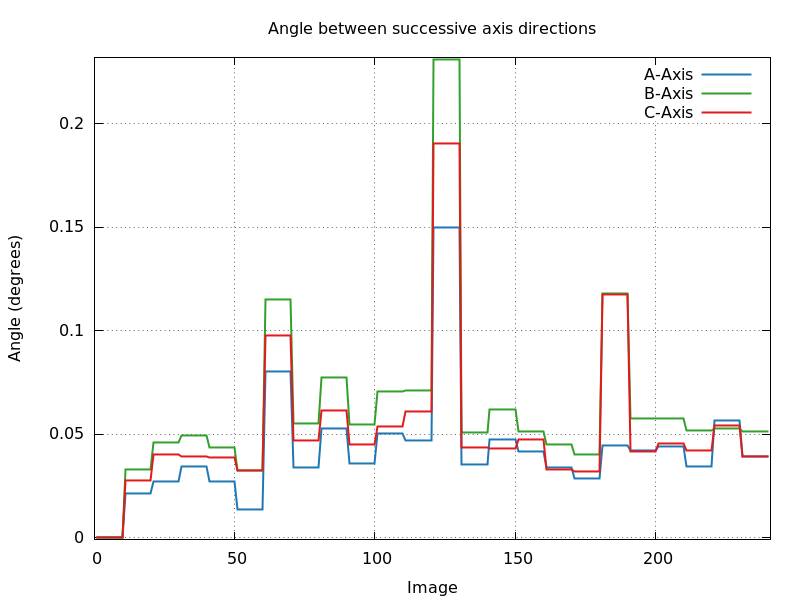 autoPROC Documentation : Interpreting autoPROC output