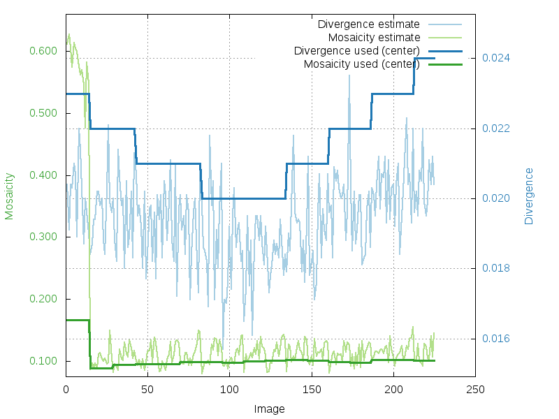 autoPROC Documentation : Interpreting autoPROC output