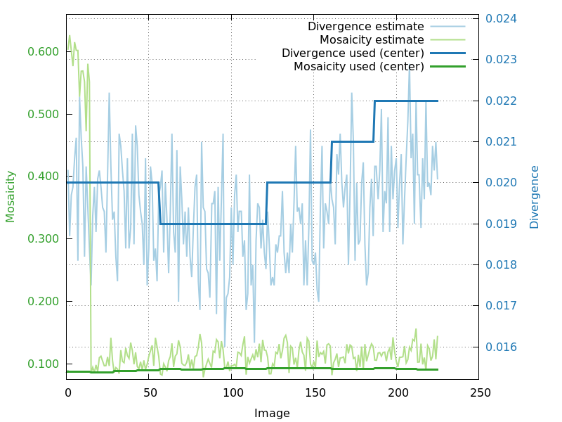 autoPROC Documentation : Interpreting autoPROC output